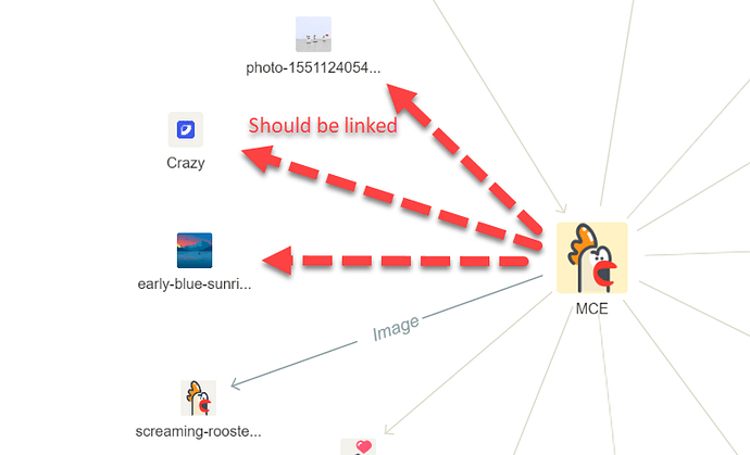 The Images And Files Of A Certain Type Of Object Are Not Linked In Graph View Bug Cemetary